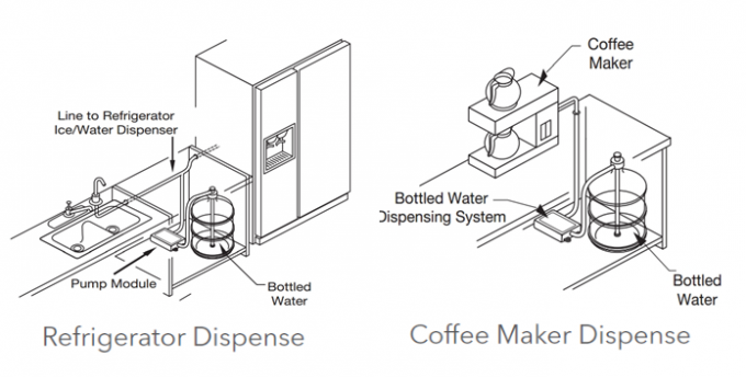 BW1000A 115V AC 5 Gallon Coffee Bottled Water Dispensing 40PSI Pump ...